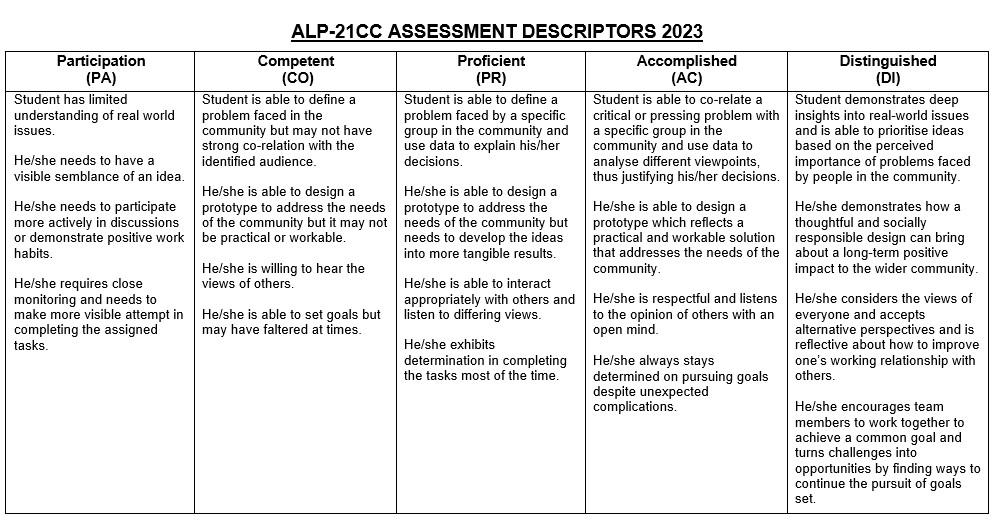 Applied Learning Programme